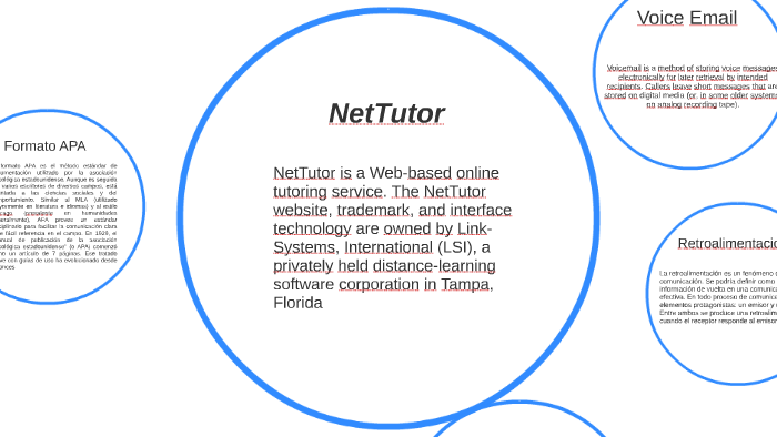 NetTutor is a Web-based online tutoring service. The NetTuto by Osvaldo ...