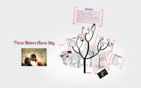 Movie - Three Meters Above Sky by Elid Giovanna Murillo Mena on Prezi
