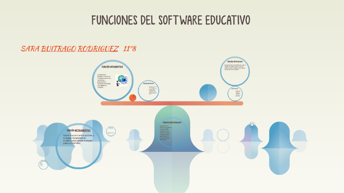 FUNCIONES DEL SOFTWARE EDUCATIVO by Sara Buitrago Rodriguez on Prezi