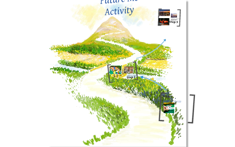 Future Me Activity by Nikolas Hrach on Prezi