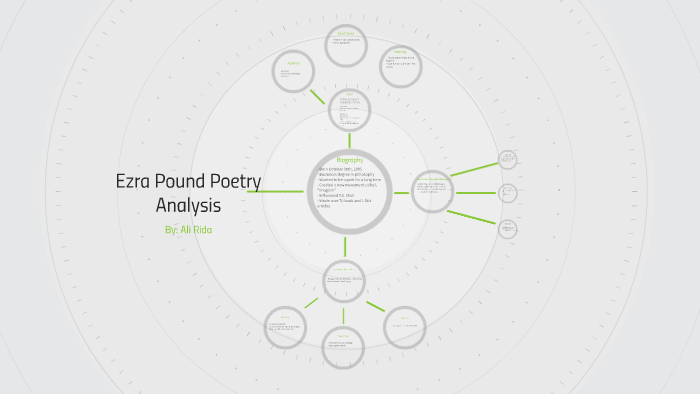 Ezra Pound Poetry Analysis by Ali Rida on Prezi