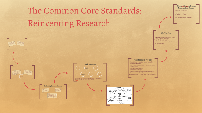 The Common Core Standards: Reinventing Research by Miss R.
