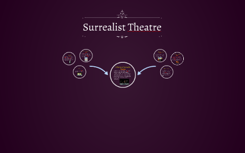 Surrealist Theatre by Callum Young on Prezi