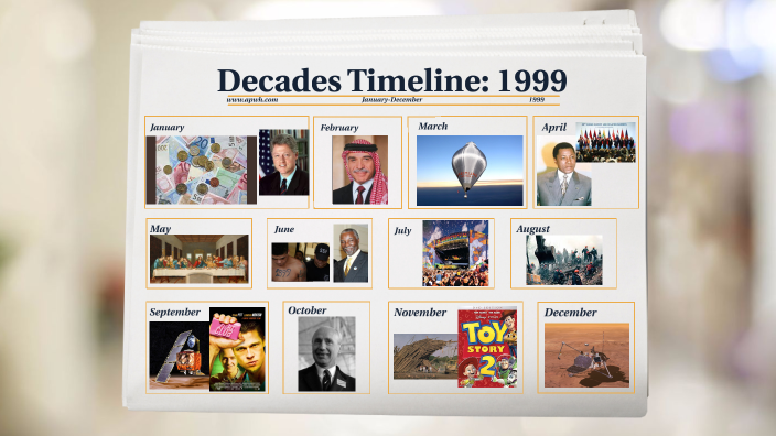 Decades Timeline: 1999 by Hina Gibson on Prezi