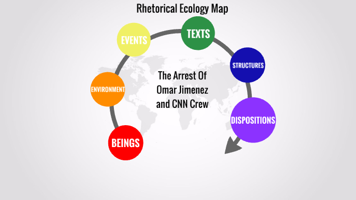 Rhetorical Ecology Map by Evan Mao on Prezi
