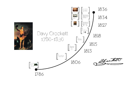 David Crockett Timeline by Christina Stromberg on Prezi
