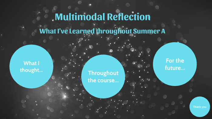 Walton, Multimodal Reflection by Caitlin Walton on Prezi