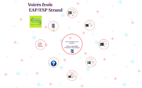 Voices from EAP-ESP Strand at E-merging Forum 4 by Zhenya Bakin on Prezi