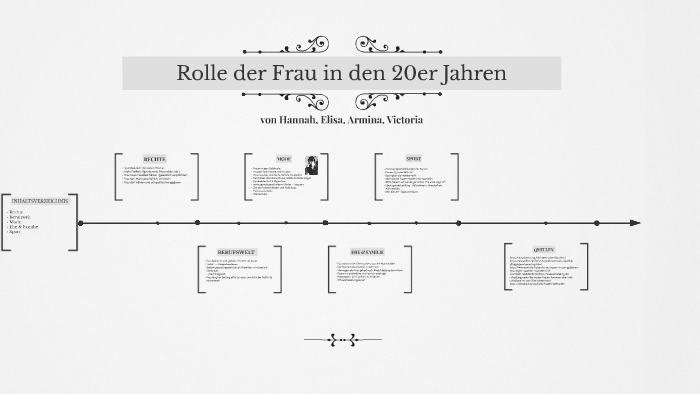 Rolle der Frau in den 20er Jahren by Anna Bartelt on Prezi