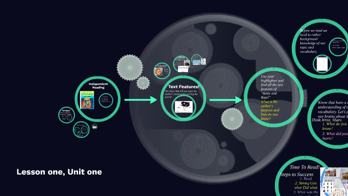 Lesson one, Unit one by Laurie Andresen on Prezi