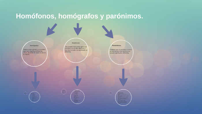 Homófonos, homógrafos y parónimos by vanesa jimenez on Prezi