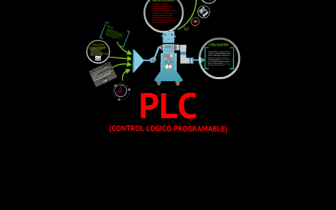 circuitos plc by Angel Raul Gonzalez on Prezi