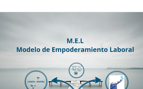 M.E.L Modelo de empoderamiento laboral by ANGEL DIAZ on Prezi