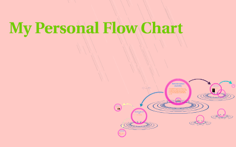 My Personal Flow Chart by Quay Manns