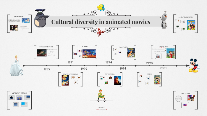 Animated movies and their cultural messages by Su Her on Prezi