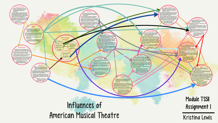 Influences of American Musical Theatre by Kristina Lewis on Prezi