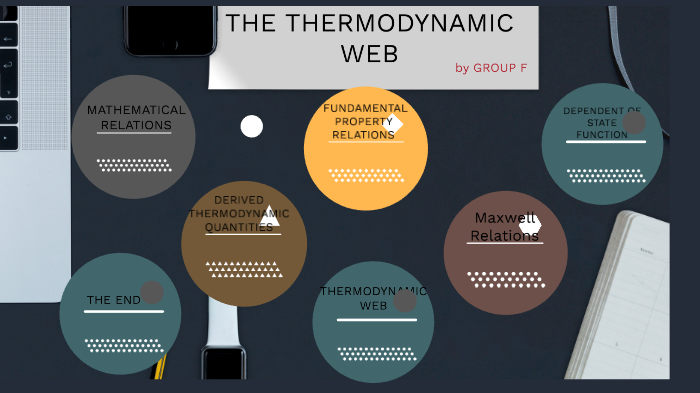 THERMODYNAMIC WEB by afifah arshad on Prezi