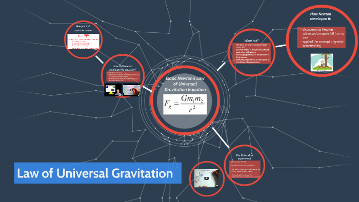 Isaac Newton's Law of Universal Gravitation by Joely Williamson on Prezi