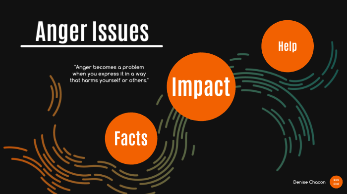 Anger Issues by Denise Chacon on Prezi