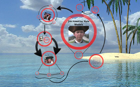 Jim Hawkins' Role Models by Mark Labib on Prezi