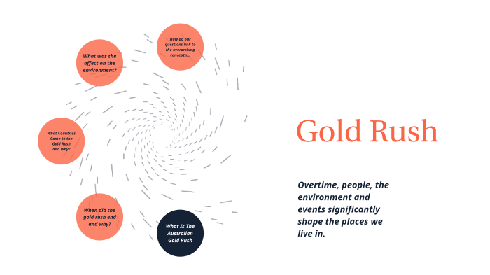 Gold Rush Presentation by Sam Daykin on Prezi