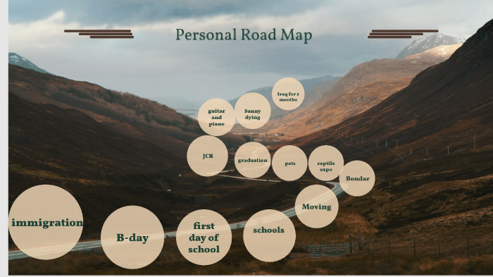 Personal Road Map by Yosuf Abidalla on Prezi