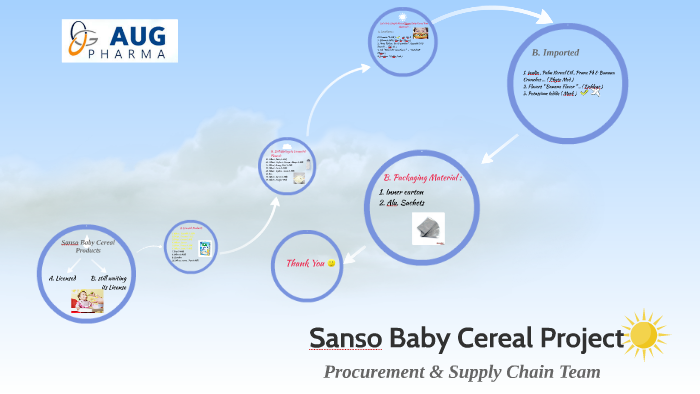 Sanso Baby Cereal Project by Esraa Osama on Prezi