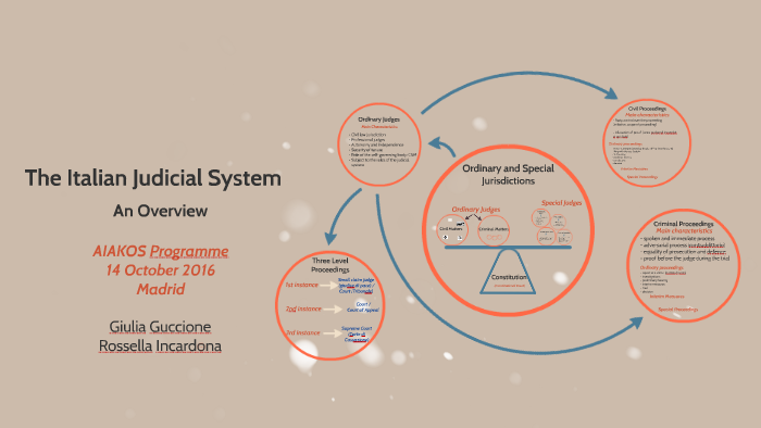The Italian Judicial System by Rossella Incardona on Prezi