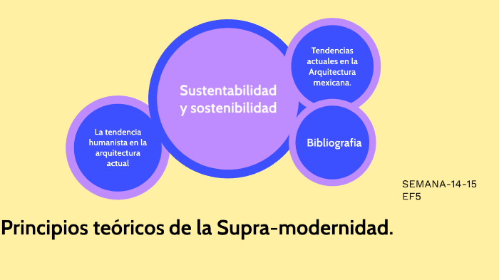 Principios teorices de la supramodernidad by Alexis Matus Hernadez on Prezi