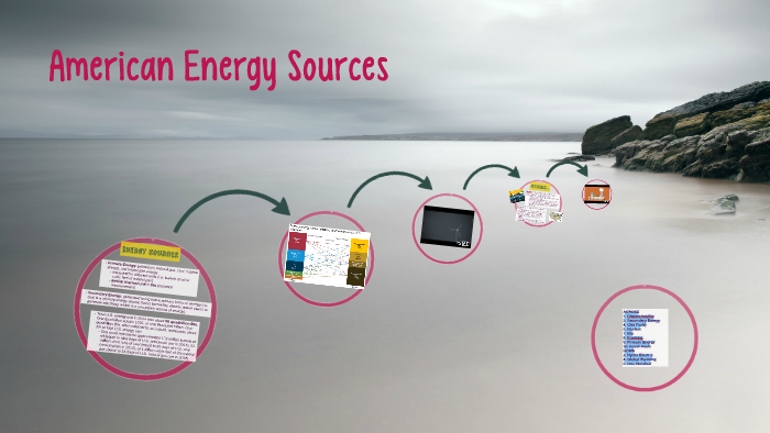 American Energy Sources by a k