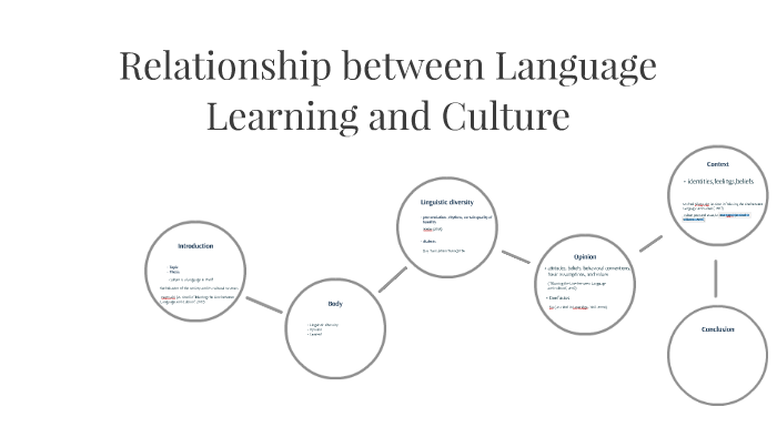 Relationship between Language Learning and Culture by junfeng song on Prezi