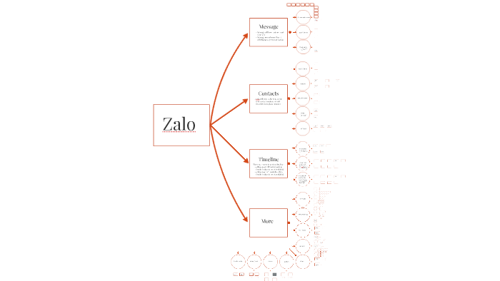 Zalo Features by Lộc Phạm on Prezi