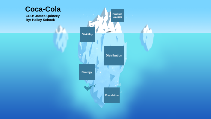 Coca Cola Evil corperation by Hailey Schock on Prezi