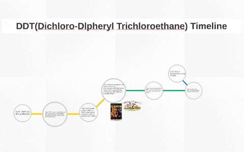 DDT Timeline by Rayceland Peter-Krueger on Prezi