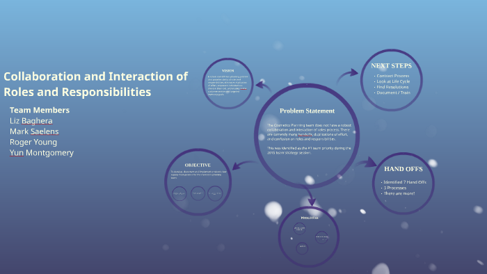 Collaboration and Interaction of Roles and Responsibilities by Yun ...