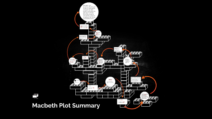 Macbeth Plot Summary by Jack Goodwin on Prezi