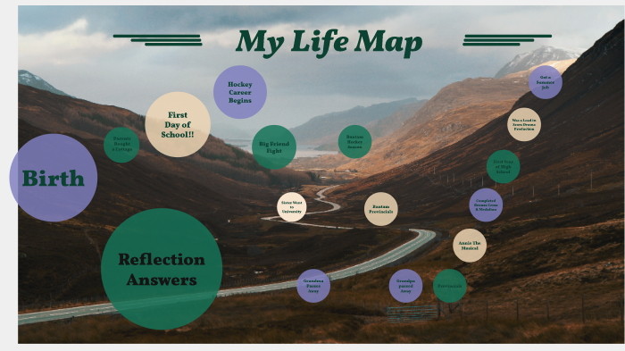 My Life Map by julia stewart on Prezi