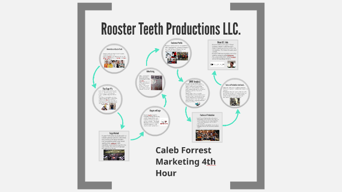 Rooster Teeth Productions, LLC. by Caleb Forrest on Prezi