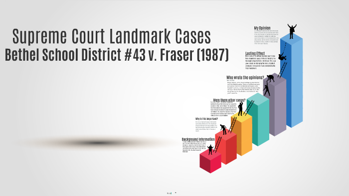 9.6 Supreme Court Landmark Case Project by DeKira W. on Prezi
