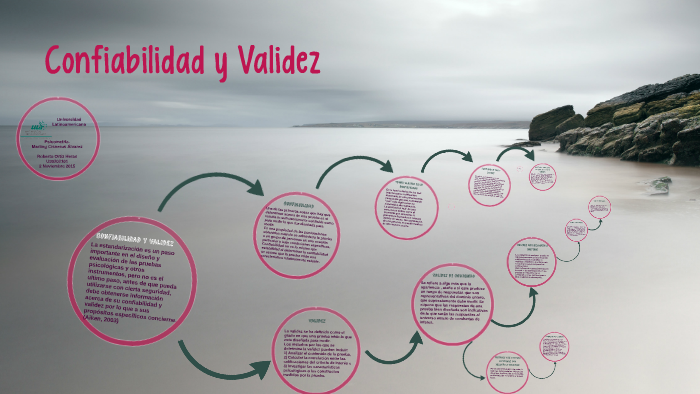 Confiabilidad y Validez by robe oh on Prezi