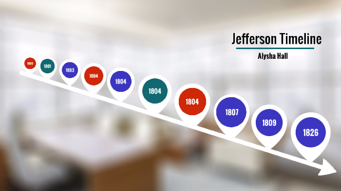Jefferson Timeline by Alysha Hall on Prezi