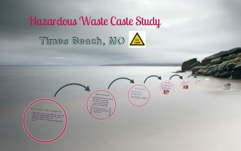 Times Beach, MO - Case Study by Sheena Thakkar on Prezi