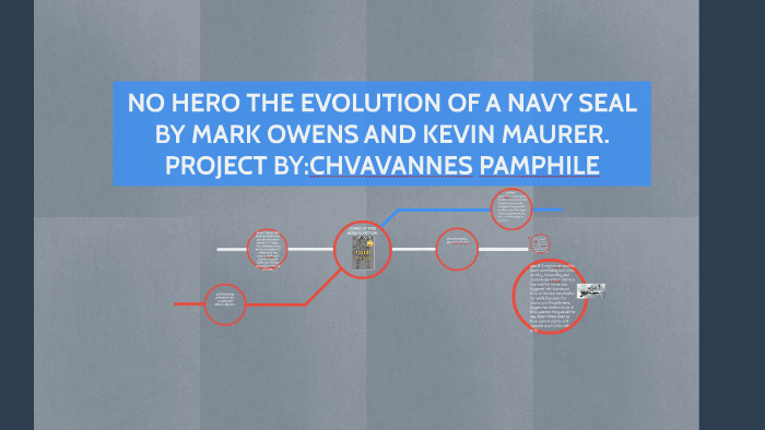 NO HERO THE EVOLUTION OF A NAVY SEAL BY MARK OWENS AND KEVIN by ...