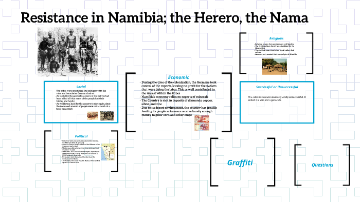 Resistance in Namibia; the Herero, the Nama by ava fechner on Prezi