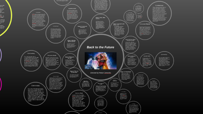 Hero Myth Cycle - Back to the Future by
