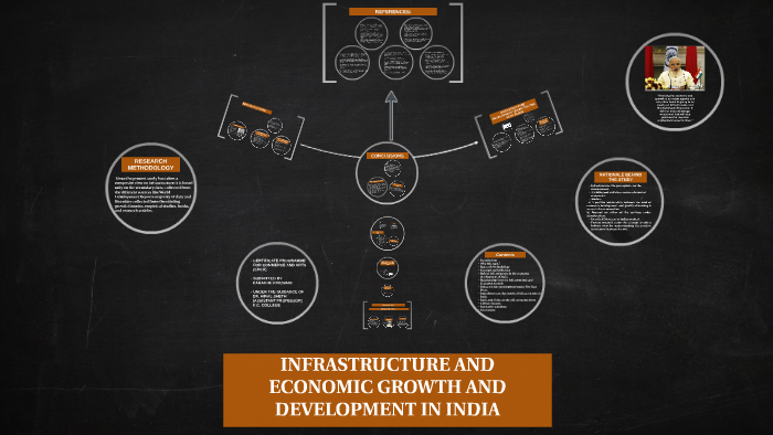 INFRASTRUCTURE AND ECONOMIC GROWTH AND DEVELOPMENT IN INDIA by vandana ...