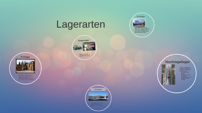 Lagerarten by Niclas Jacob on Prezi