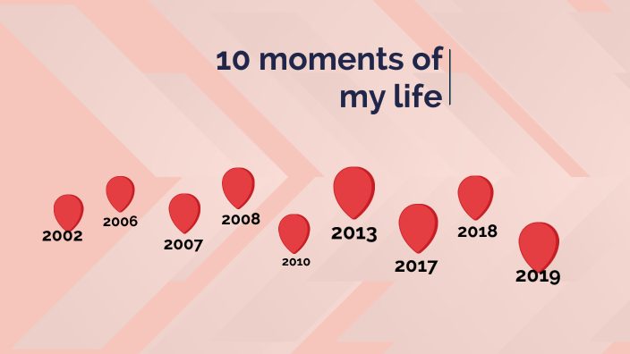 Timeline Of me by Johann Ferro on Prezi