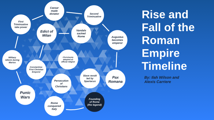 The Rise and Fall of the Roman Empire Timeline by Alexis Carriere on Prezi