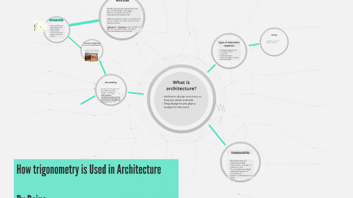 How trigonometry is Used in Architecture by Raina Mckay on Prezi